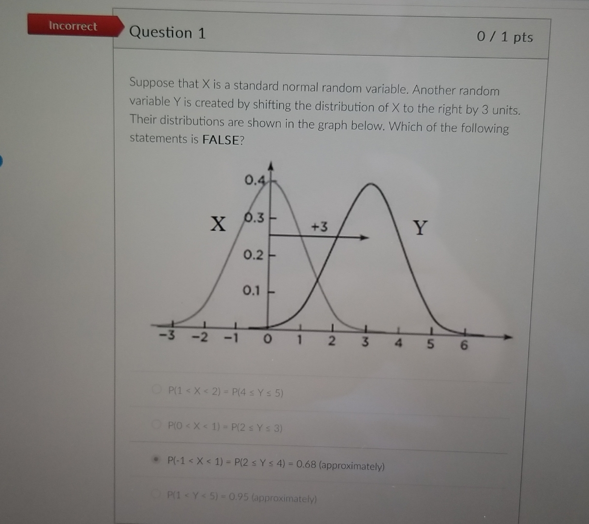 Solved Question 1Suppose that x ﻿is a standard normal random | Chegg.com