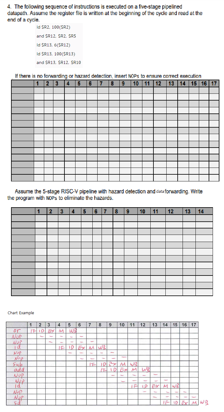Solved The following sequence of instructions is executed on | Chegg.com