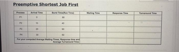 Solved Preemptive Shortest Job First Process Arrival Time | Chegg.com