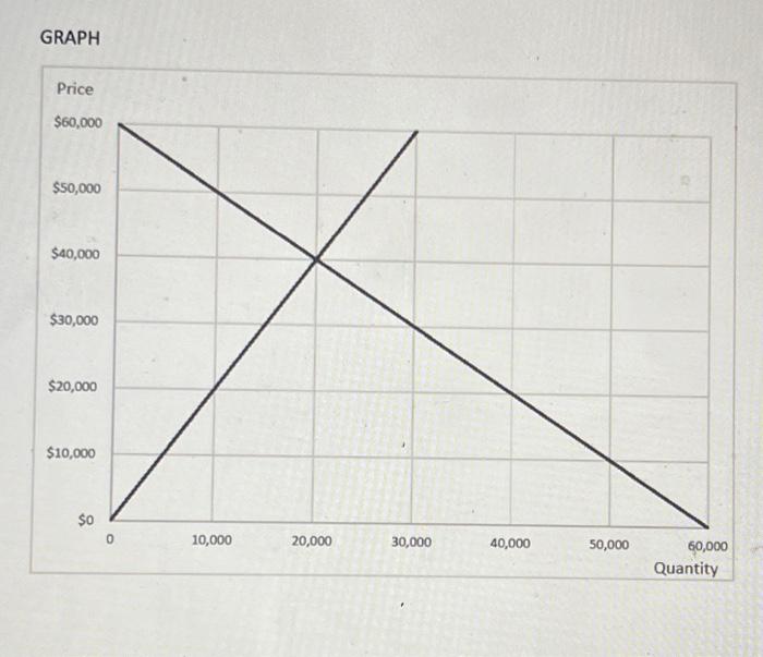 Solved The graph shown on the next page represents the | Chegg.com