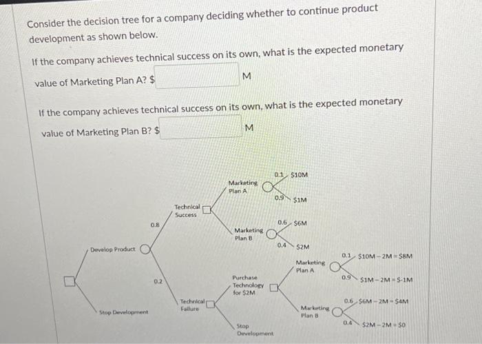 Solved Consider the decision tree for a company deciding | Chegg.com