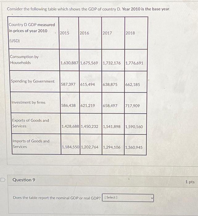 Solved Consider the following table which shows the GDP of | Chegg.com