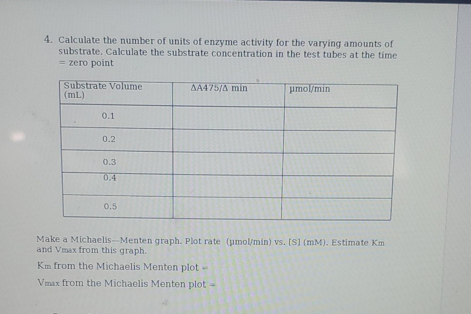 line? eaction (umol|min) Equation g the line? | Chegg.com