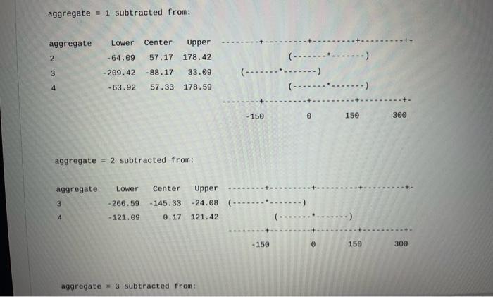 Solved Refer to the below tables and the minitab to analyze | Chegg.com