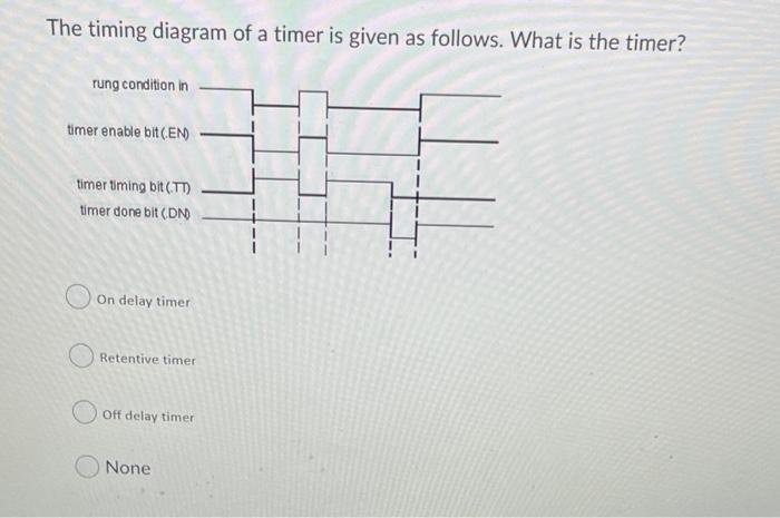 Solved The timing diagram of a timer is given as follows. | Chegg.com