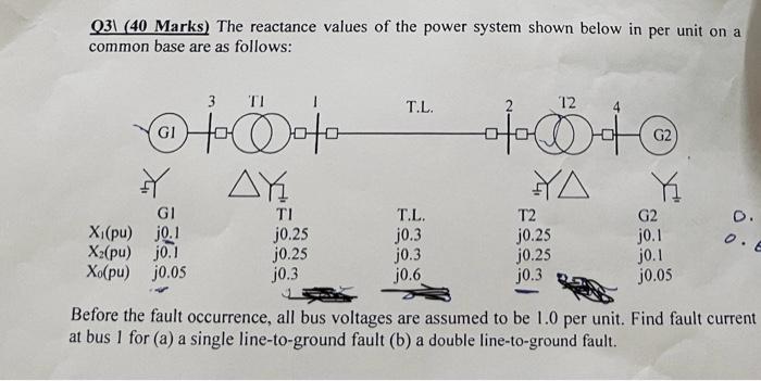 Solved Q31 (40 Marks) The reactance values of the power | Chegg.com