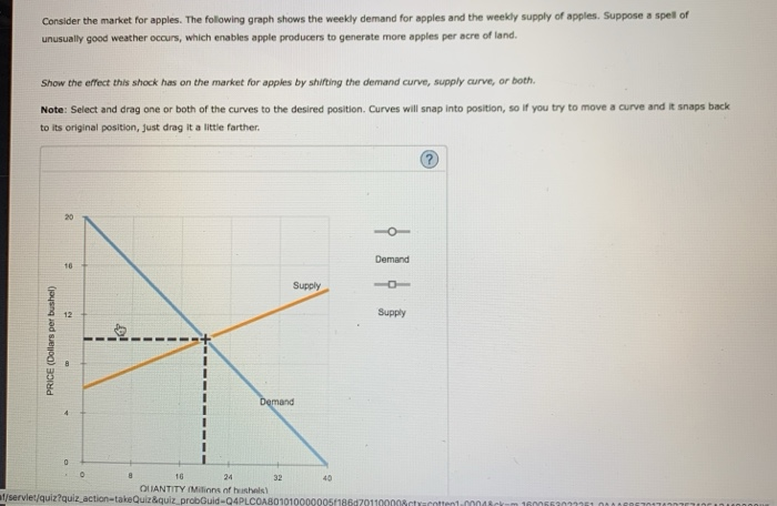 Solved Consider the market for apples. The following graph | Chegg.com