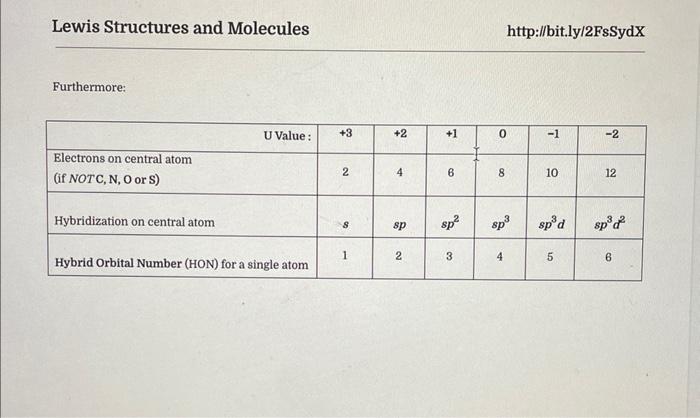 Solved 2.0 Lewis Structures the 66A,B and U Method Calculate | Chegg.com