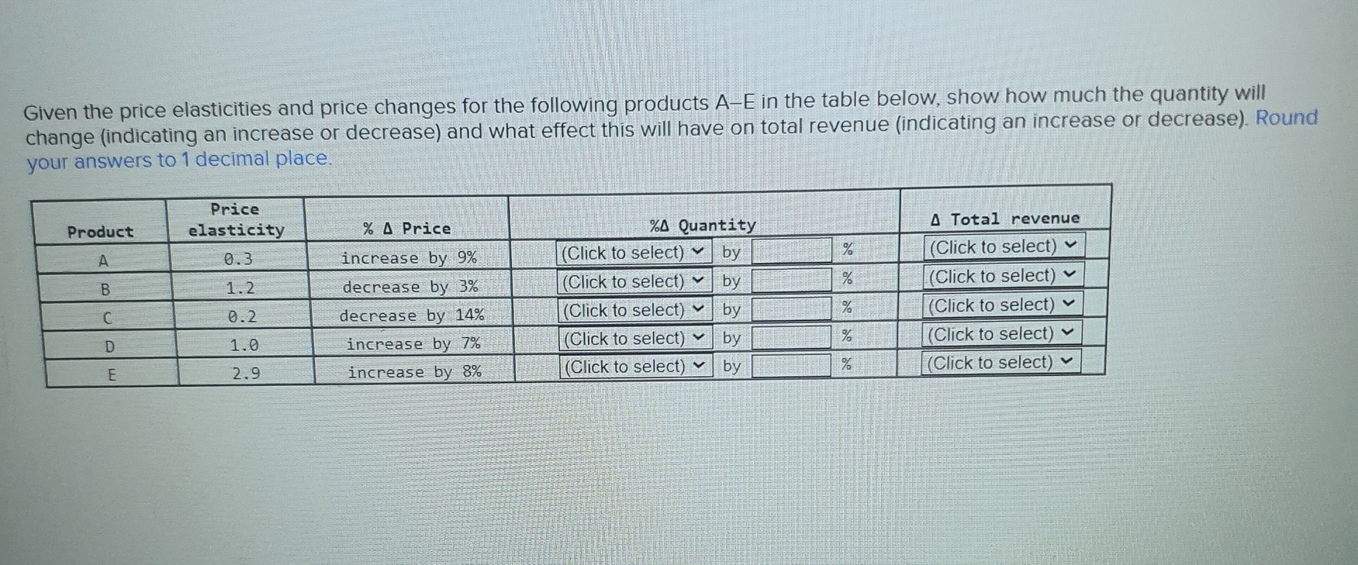 Solved Given the price elasticities and price changes for | Chegg.com