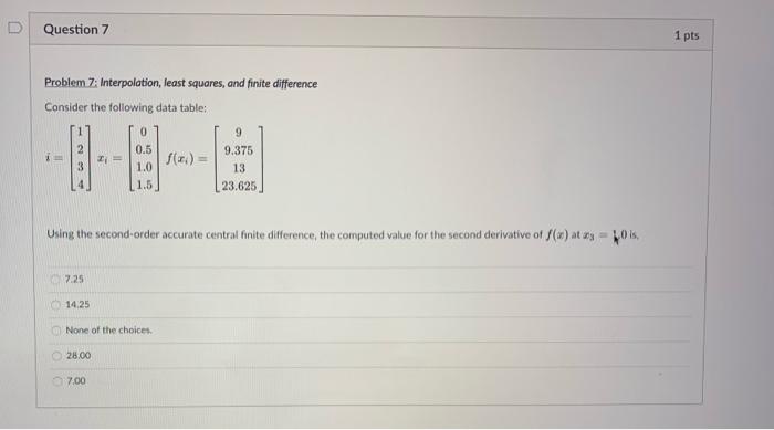 Solved D Question 7 1 pts Problem 7. Interpolation, least | Chegg.com