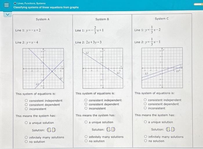 Solved O Lines, Functions, SystemsClassitying systems of | Chegg.com