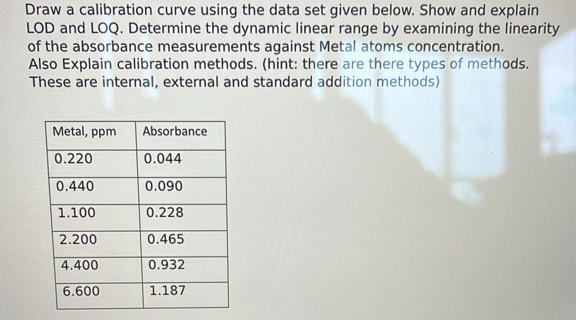Solved Draw A Calibration Curve Using The Data Set Given