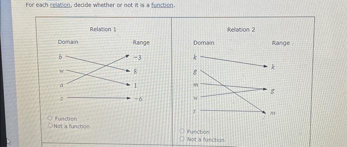 Solved For each relation, decide whether or not it is a | Chegg.com