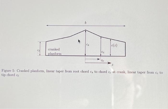 Solved The wing planforms below have the shapes indicated | Chegg.com