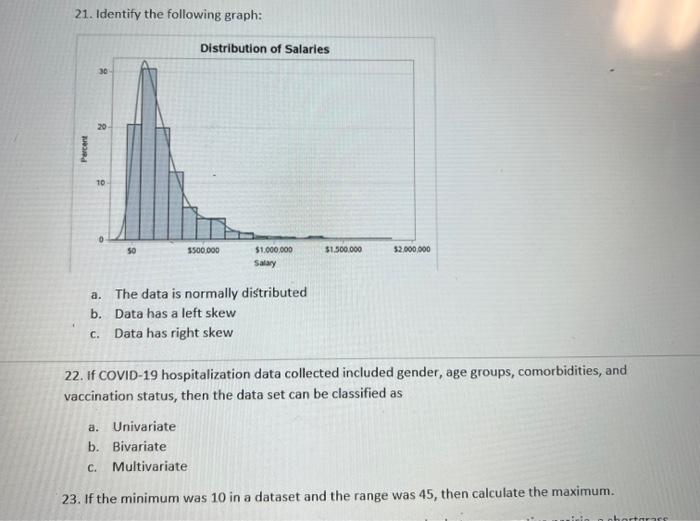 Solved 21. Identify the following graph: a. The data is | Chegg.com