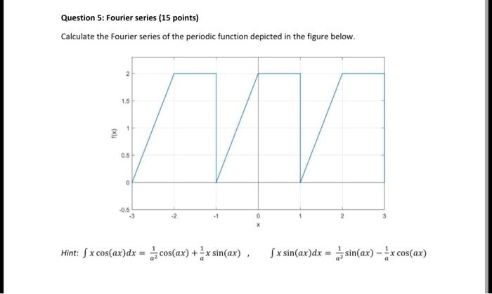 Solved Question 5: Fourier series (15 points) Calculate the | Chegg.com