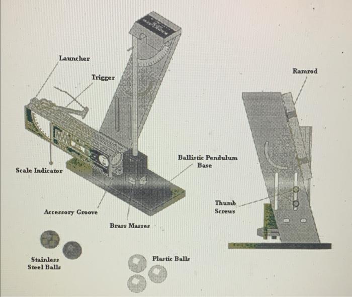 The Ballistic Pendulum Objectives 1) To study the | Chegg.com