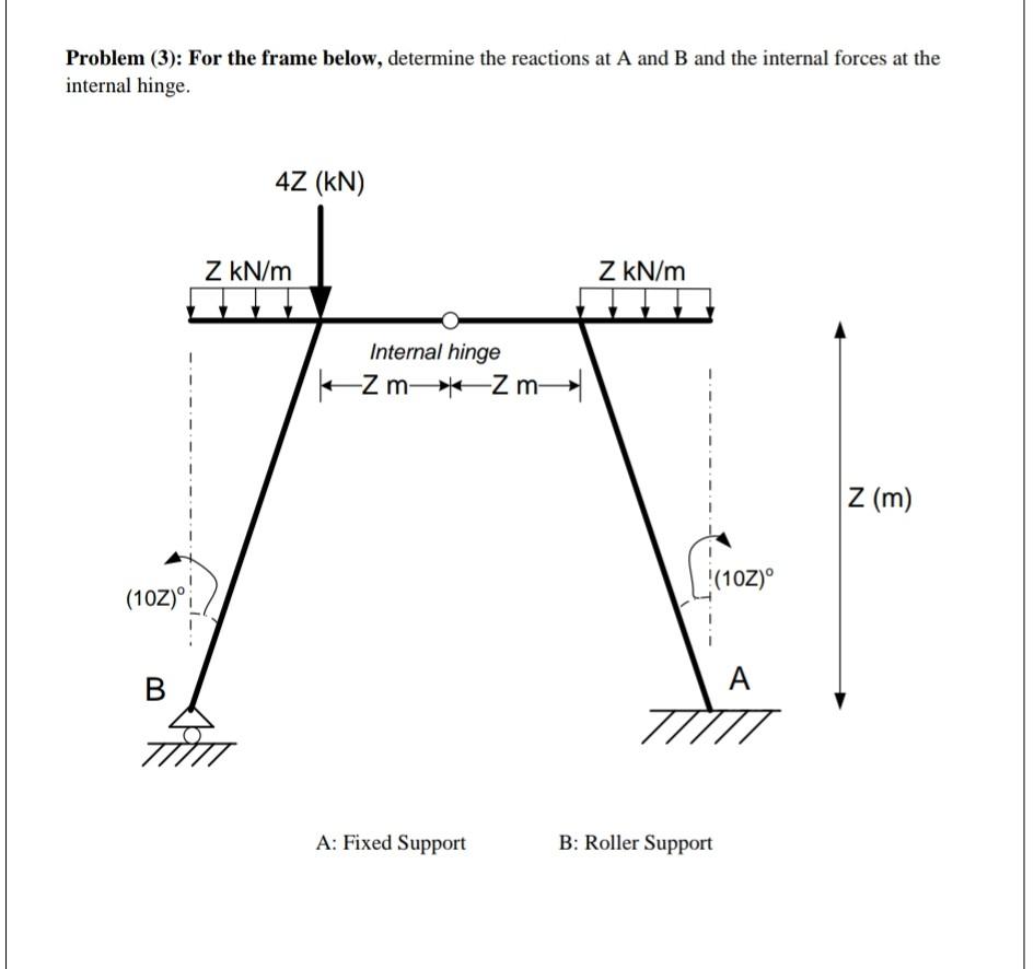 Solved Problem (3): For the frame below, determine the | Chegg.com