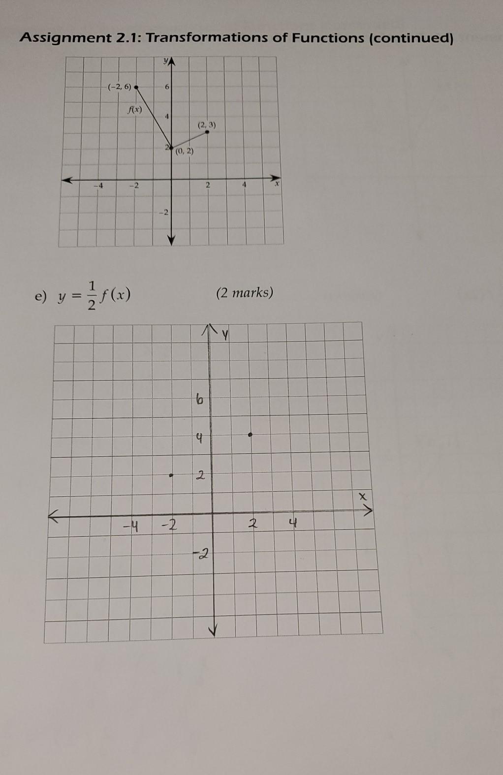 Solved Assignment 2.1: Transformations of Functions | Chegg.com