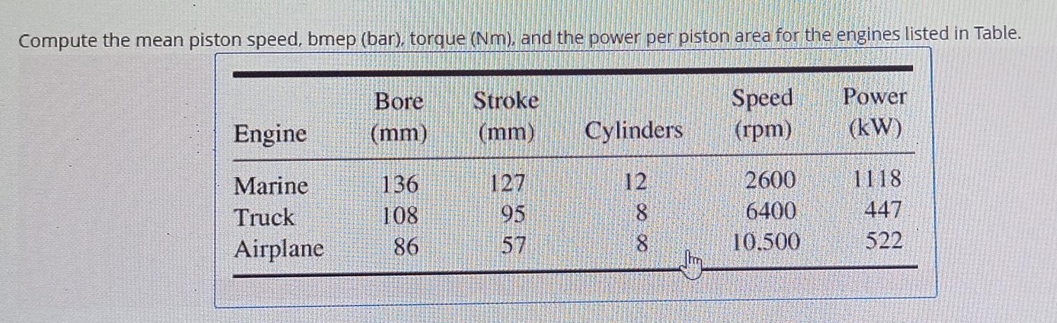 Solved Compute the mean piston speed, bmep (bar), torque | Chegg.com
