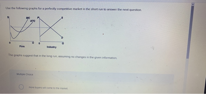 Solved Use the following graphs for a perfectly competitive | Chegg.com