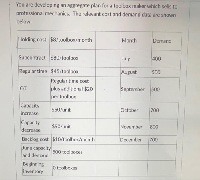 Solved You are developing an aggregate plan for a toolbox | Chegg.com