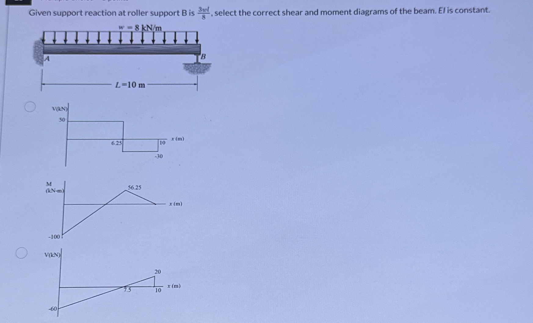 Solved Given support reaction at roller support B is 3wl8, | Chegg.com