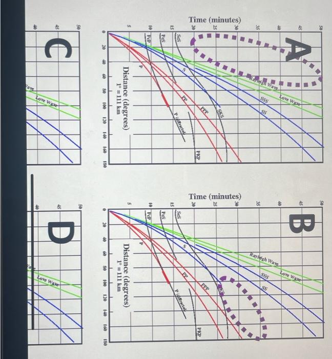 Solved Using the travel time charts from the four cases, | Chegg.com