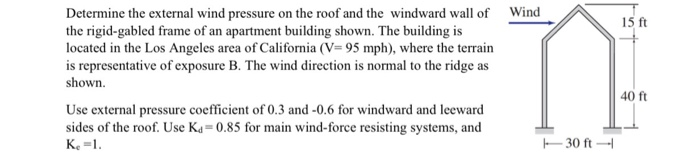 Solved 15 ft Determine the external wind pressure on the | Chegg.com