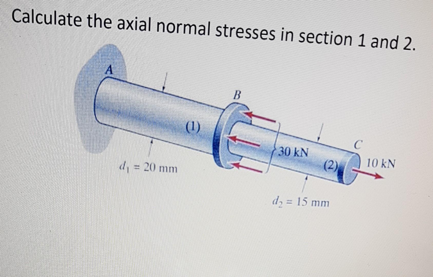 Solved Calculate the axial normal stresses in section 1 and | Chegg.com