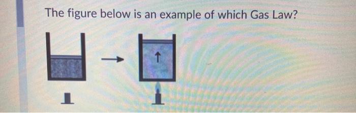 Solved The figure below is an example of which Gas Law? | Chegg.com