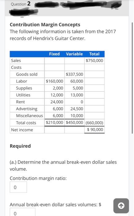 Solved Contribution Margin Concepts The following | Chegg.com