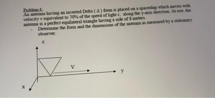 Solved Problem An antenna having an inverted Delta ( A ) | Chegg.com