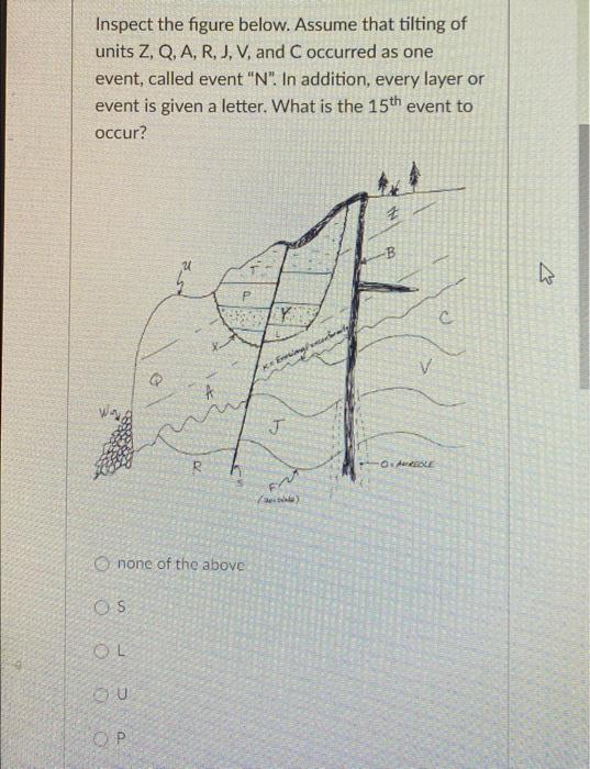 Solved Inspect the figure below. Assume that tilting of | Chegg.com