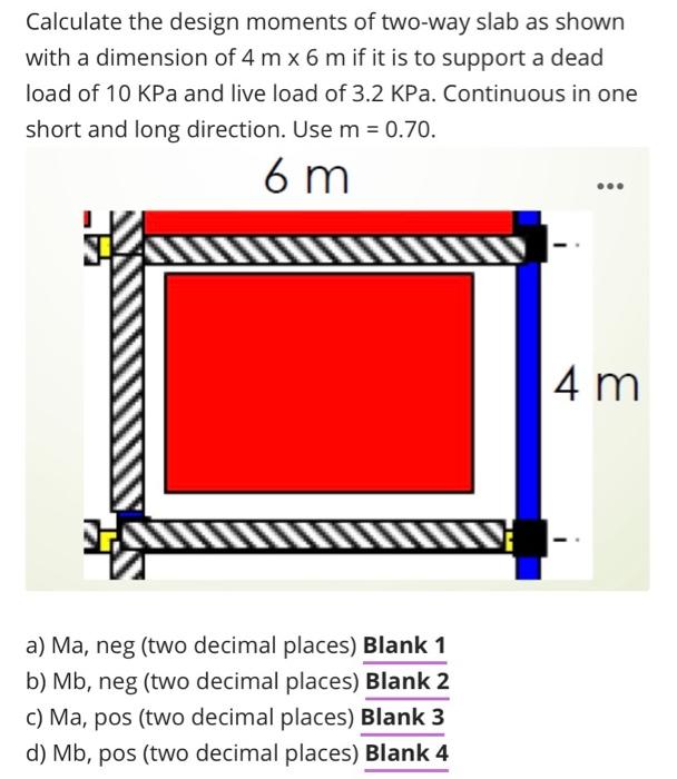 Solved Calculate the design moments of two-way slab as shown | Chegg.com