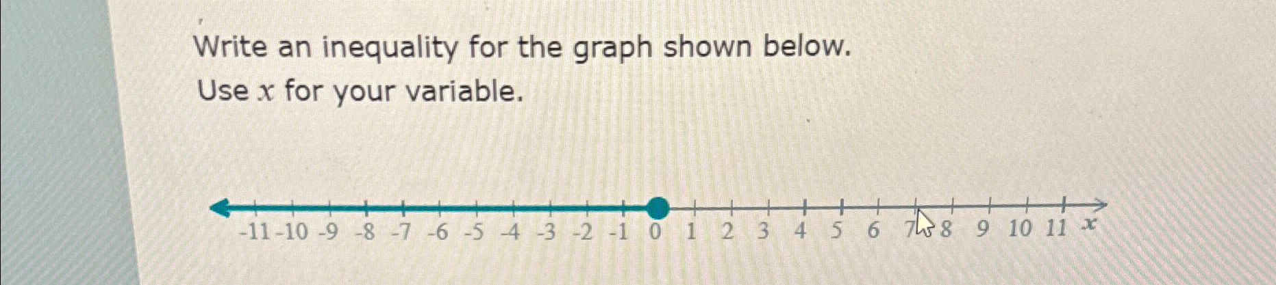 Solved Write an inequality for the graph shown below. Use x | Chegg.com