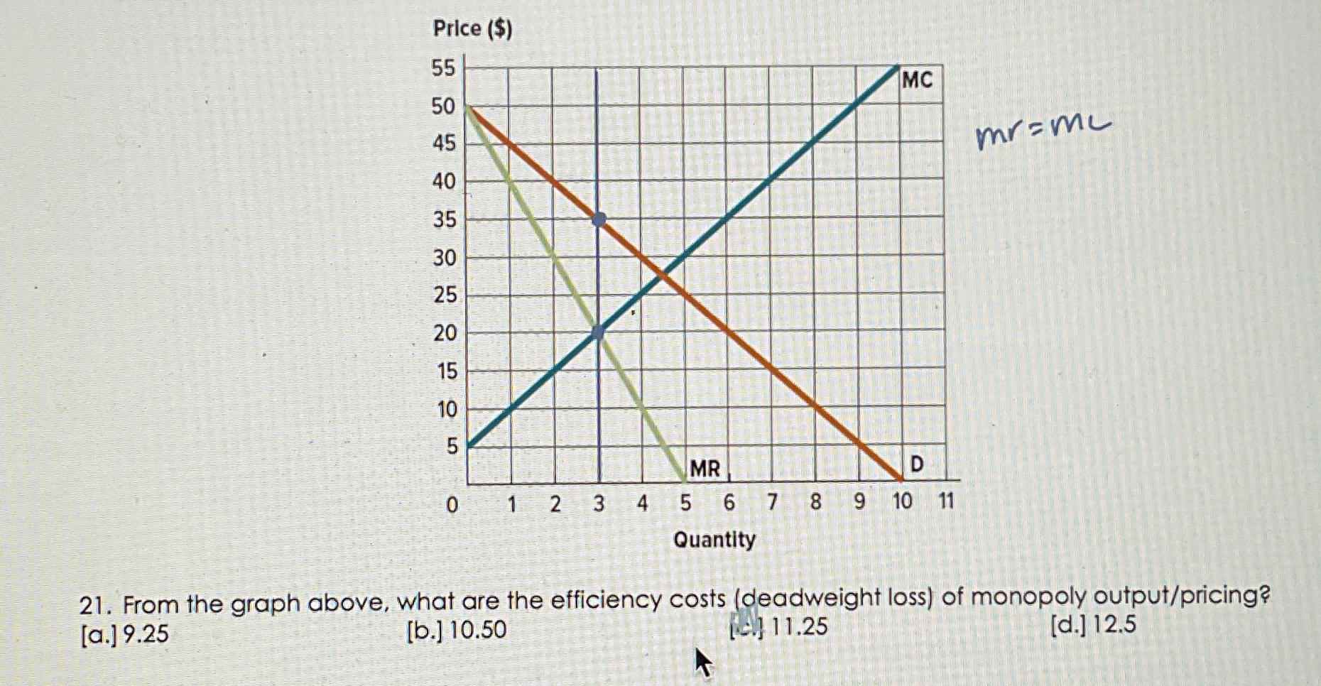 Solved From the graph above, what are the efficiency costs | Chegg.com