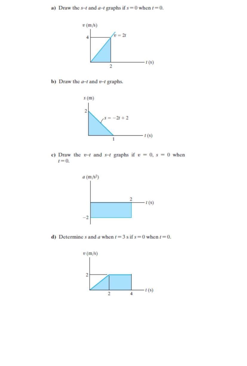 Solved a) Draw the s−t and a−t graphs if s=0 when t=0. b) | Chegg.com