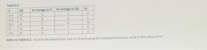 Solved % change in QS Table 6.2 P QS 36.4 82 33.9 70 28.6 65 | Chegg.com