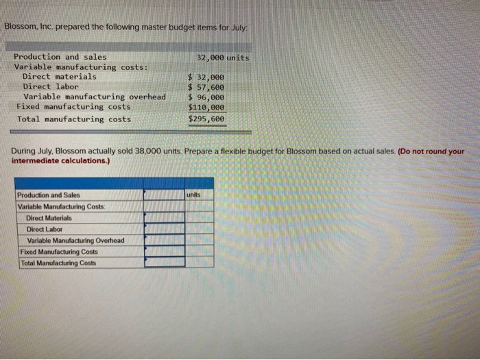 Solved Blossom, Inc. prepared the following master budget | Chegg.com