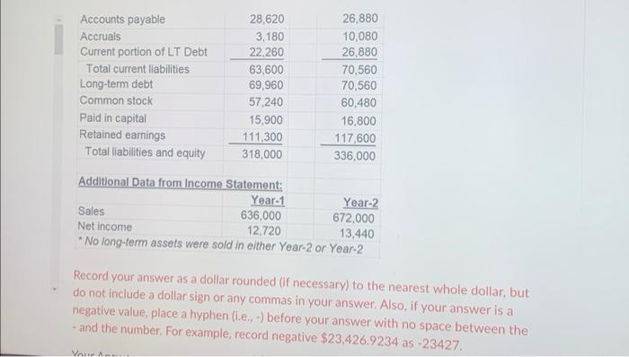 Solved Using the financial data in the table below, compute | Chegg.com