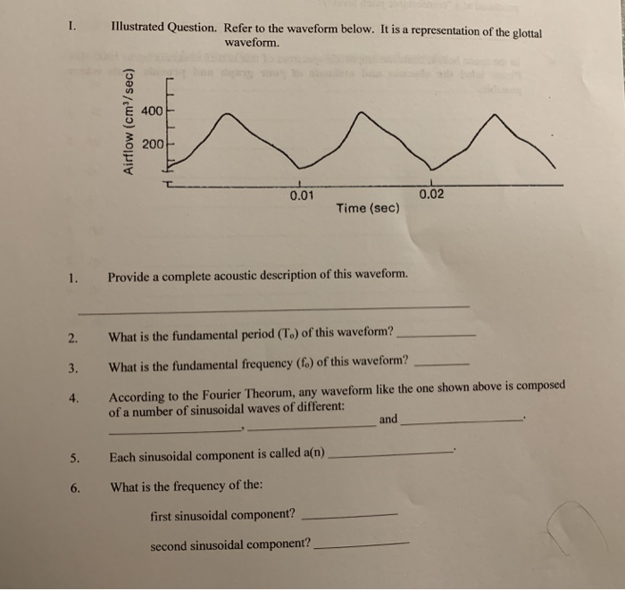 Solved Illustrated Question. Refer to the waveform below. It | Chegg.com
