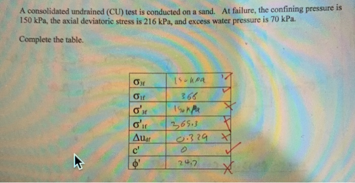 Solved A consolidated undrained (CU) test is conducted on a | Chegg.com