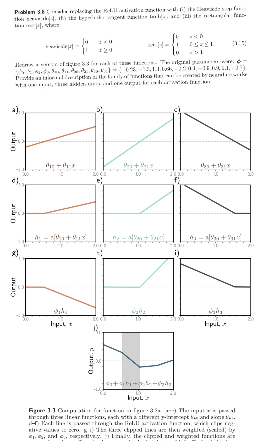 Solved Problem 3.8 ﻿Consider replacing the ReLU activation | Chegg.com