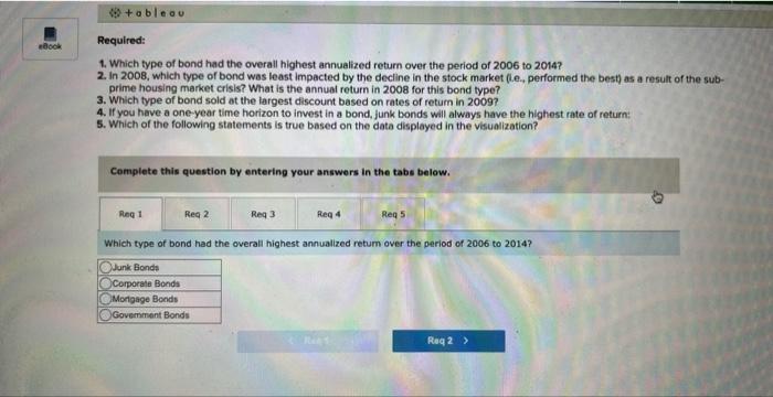 Solved Tableau Dashboard Activity 7-1: Bond Returns The | Chegg.com