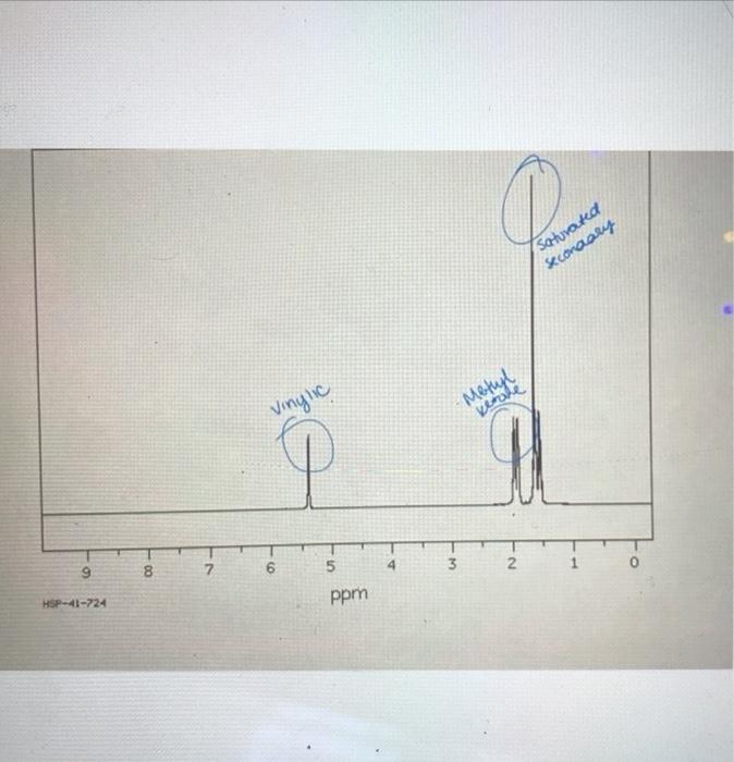 Solved TASK: Your friend followed the procedure given below | Chegg.com