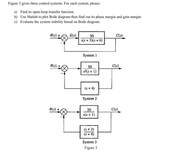 Figure 3 gives three control systems. For each | Chegg.com
