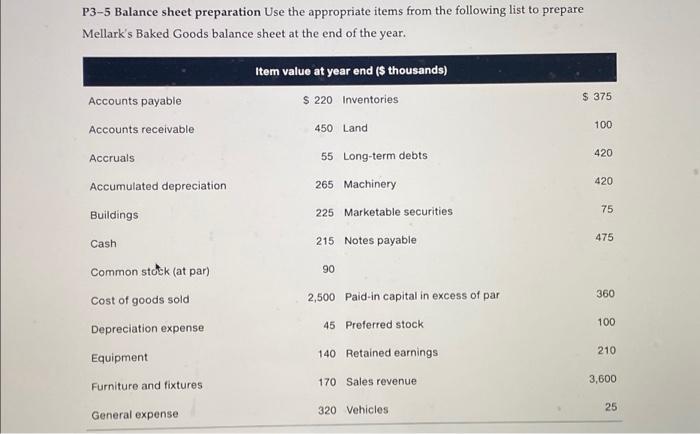 Solved P3-5 Balance sheet preparation Use the appropriate | Chegg.com