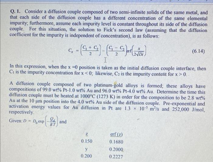 Solved Q.1. Consider a diffusion couple composed of two | Chegg.com