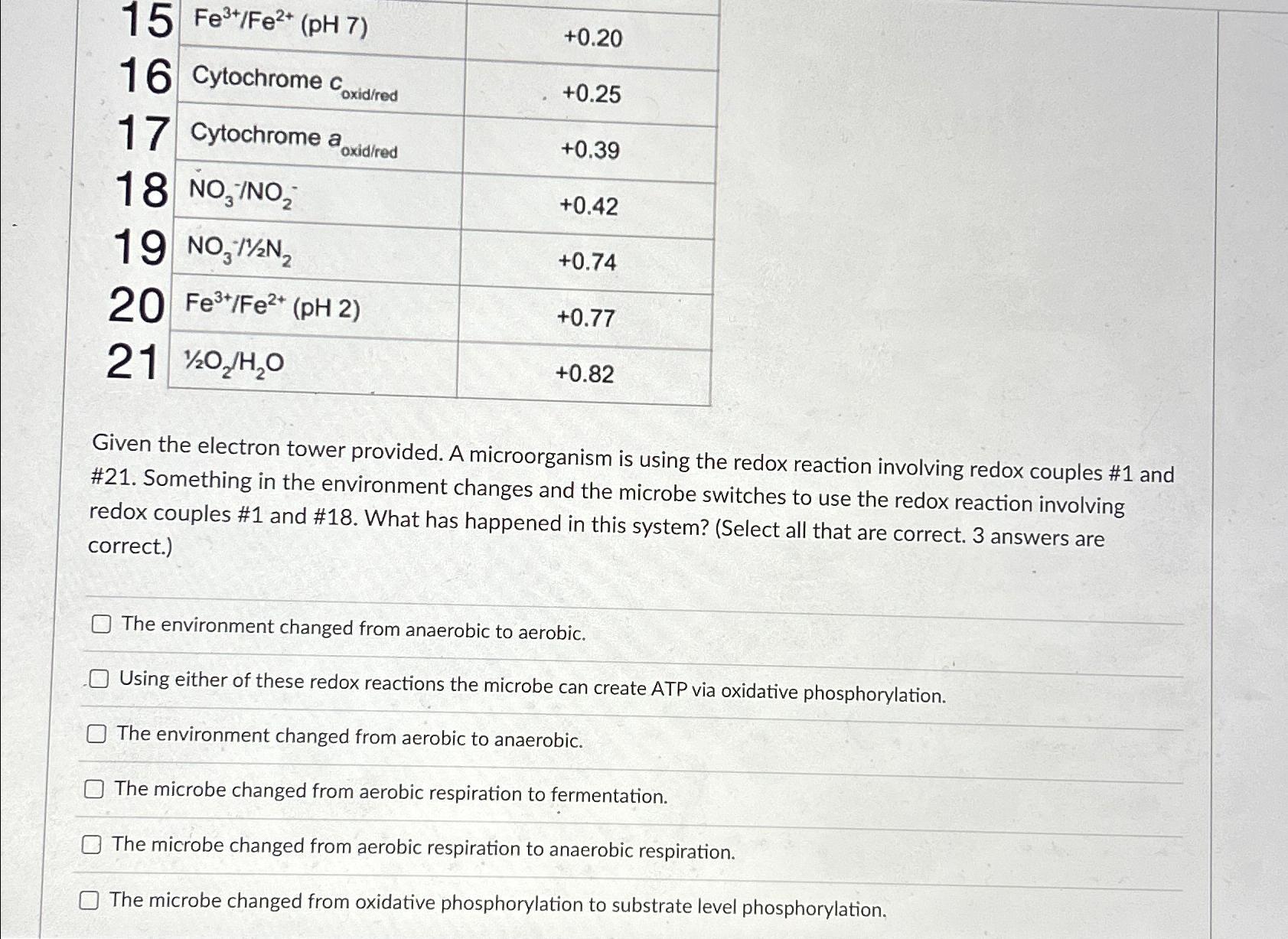 Solved Given the electron tower provided. A microorganism is | Chegg.com